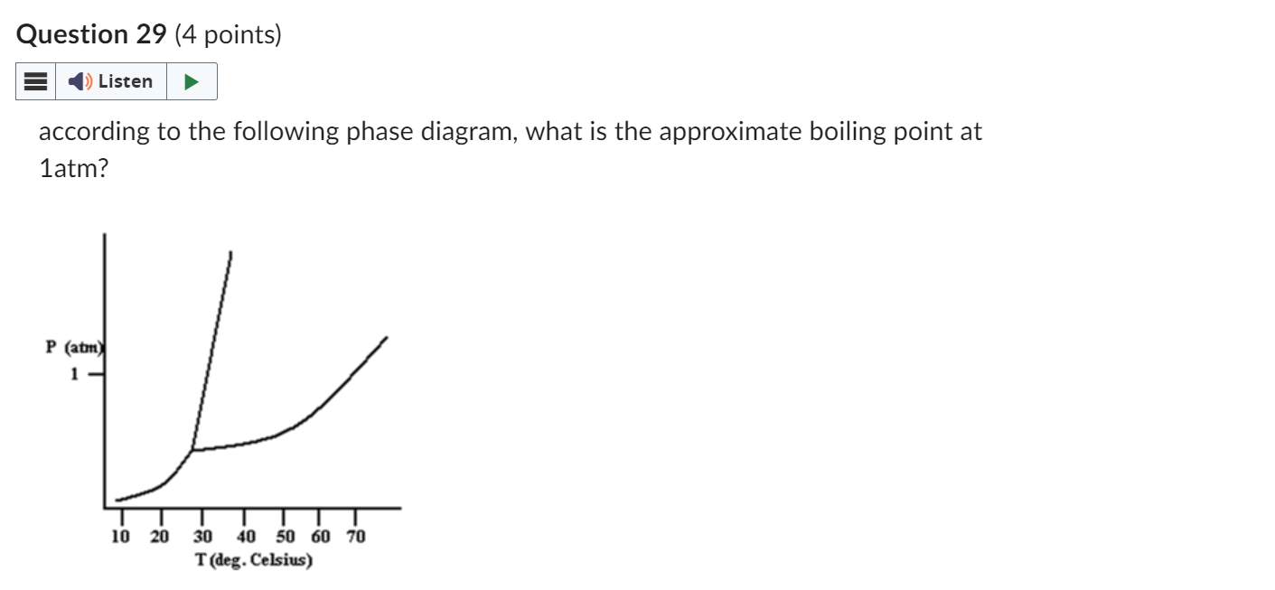 Solved according to the following phase diagram, what is the | Chegg.com
