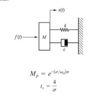 Solved In the complex plane with snap-in complex conjugate | Chegg.com