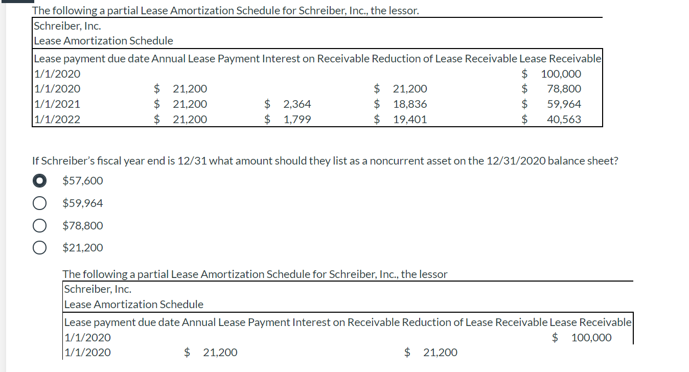 Solved The following a partial Lease Amortization Schedule | Chegg.com