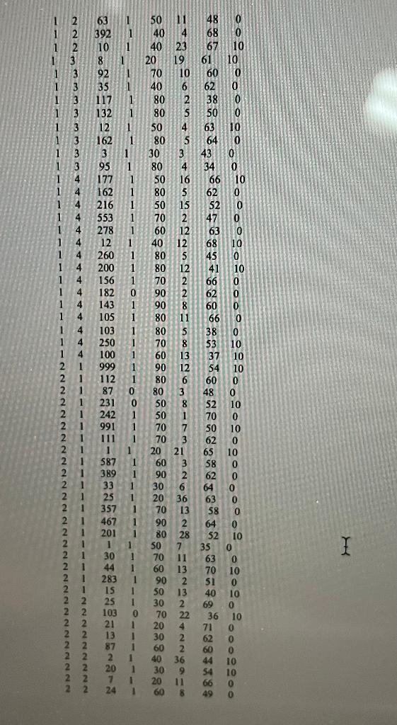 Solved Please show all SAS Code as well as answers and | Chegg.com