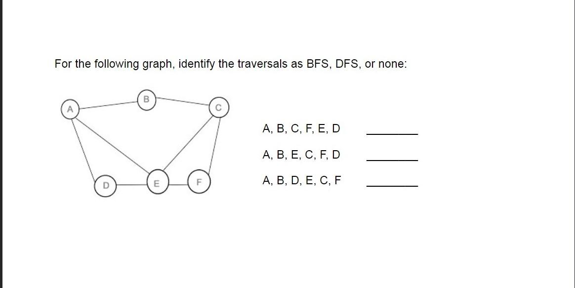 For the following graph, identify the traversals as | Chegg.com