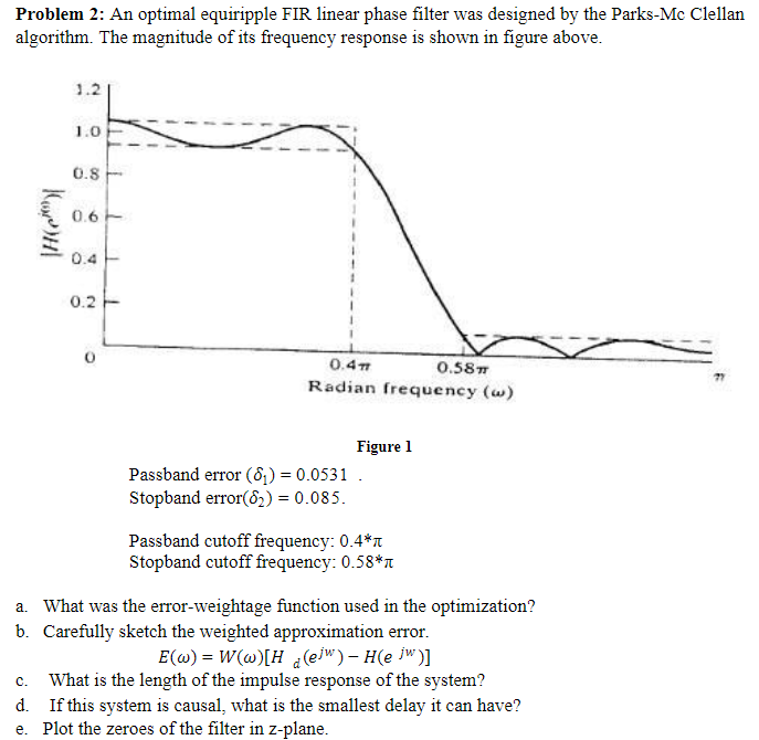 Solved Problem 2: An optimal equiripple FIR linear phase | Chegg.com