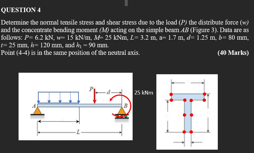 Solved QUESTION 4Determine the normal tensile stress and | Chegg.com