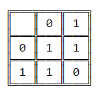 Solved A NAND gate is a Boolean function on 2 input bits | Chegg.com