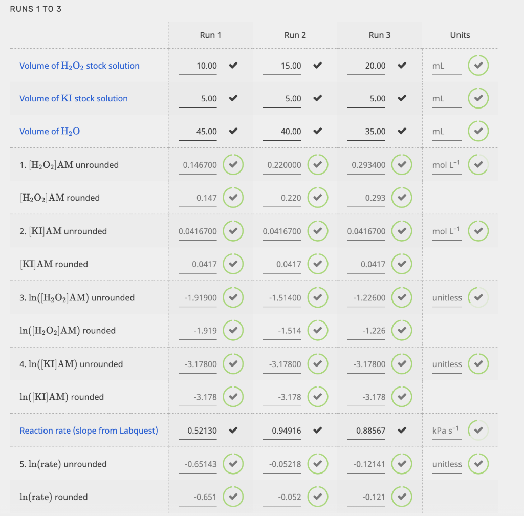 Solved RUNS 1 TO 3 Run 1 Run 2 Run 3 Units Volume of H2O2 | Chegg.com