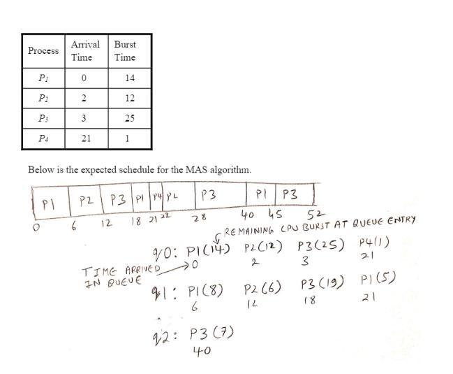 Solved 1. To begin, we will be implementing the Multiqueue | Chegg.com