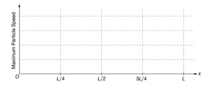 Solved 1. A tuning fork oscillates at 261 Hz. The fork is | Chegg.com