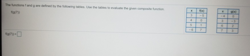 Solved The functions fand g are defined by the following | Chegg.com