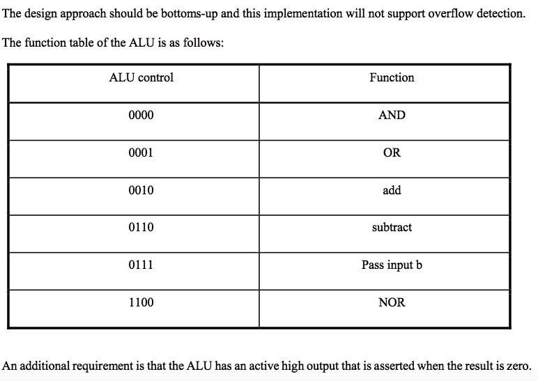 Solved The design approach should be bottoms-up and this | Chegg.com