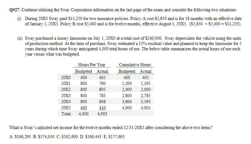 Solved Q\#27: Continue utilizing the Sway Corporation | Chegg.com