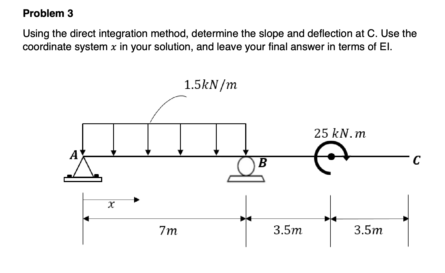 Solved Problem 3Using the direct integration method, | Chegg.com