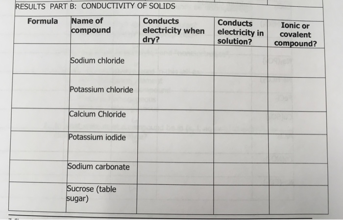 Solved RESULTS PART B: CONDUCTIVITY OF SOLIDS Conducts | Chegg.com
