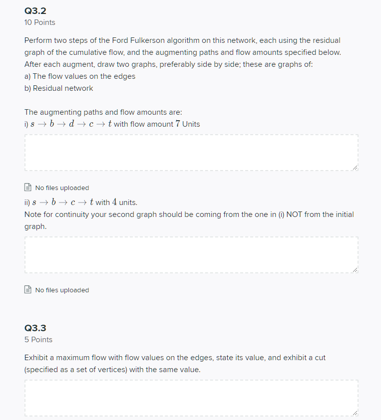 Solved Q3 20 Points Consider the following directed network | Chegg.com