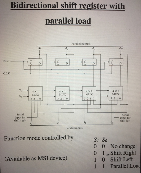 Solved Consider implementation of an n-bit shift register | Chegg.com