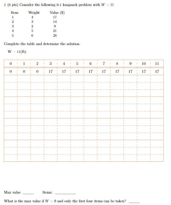Solved 1 1 (6 pts) Consider the following 0-1 knapsack | Chegg.com
