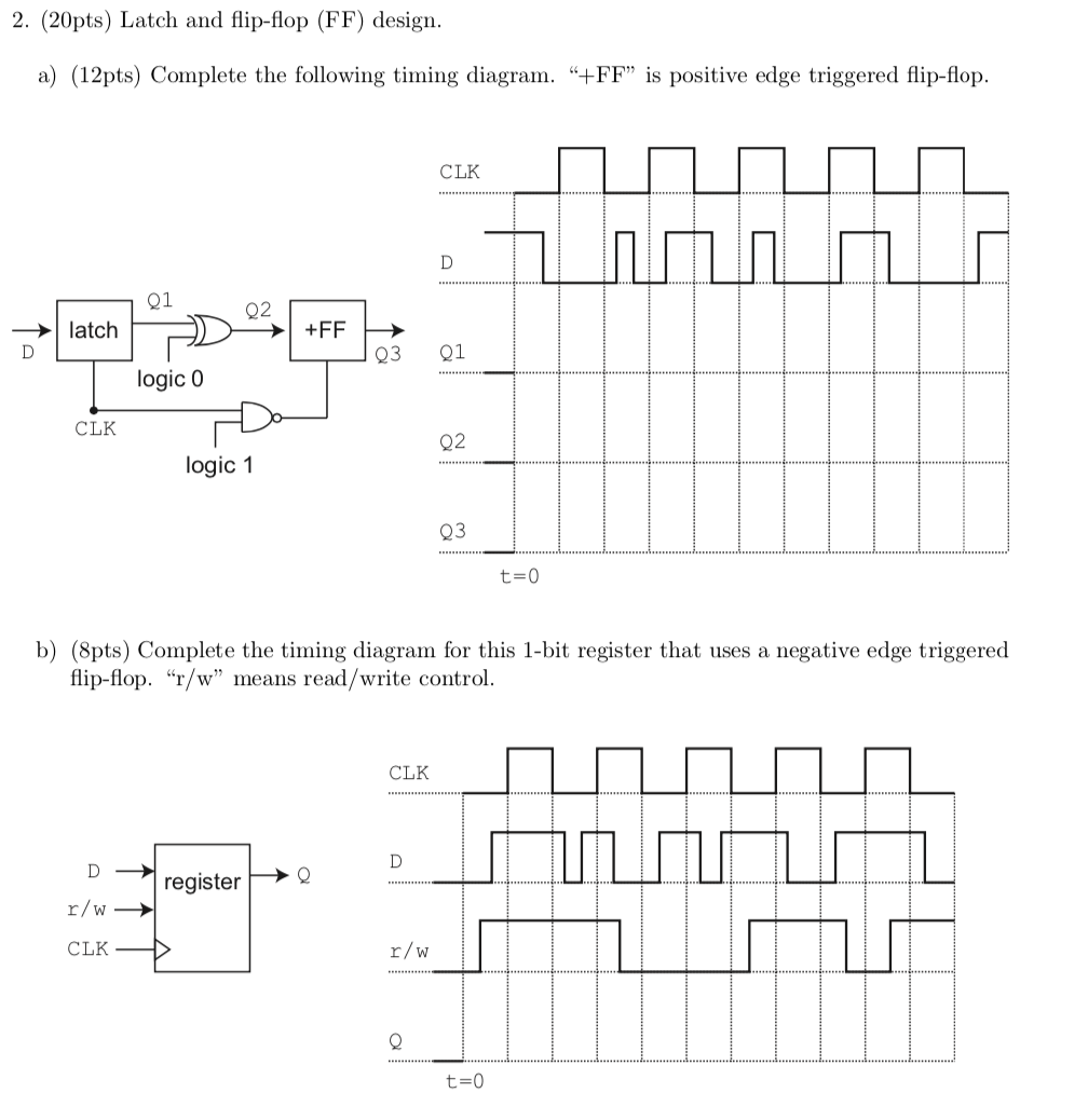 Solved 2. (20pts) Latch and flip-flop (FF) design. a) | Chegg.com