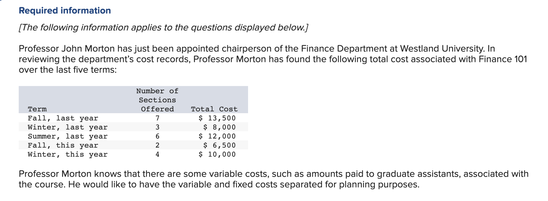Solved Required information [The following information | Chegg.com