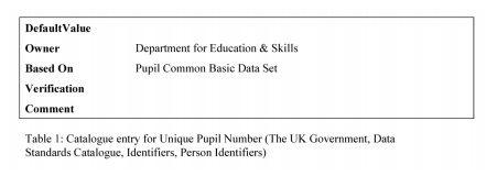 Value Unique Pupil Number Person Identifiers Metadata | Chegg.com