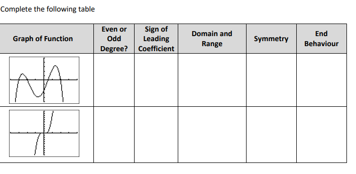 Solved Match each function to its end behavior K-5 | Chegg.com