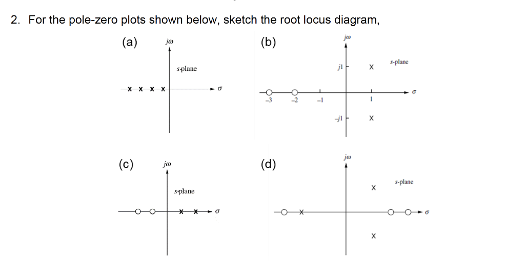 Solved 2. For the pole-zero plots shown below, sketch the | Chegg.com