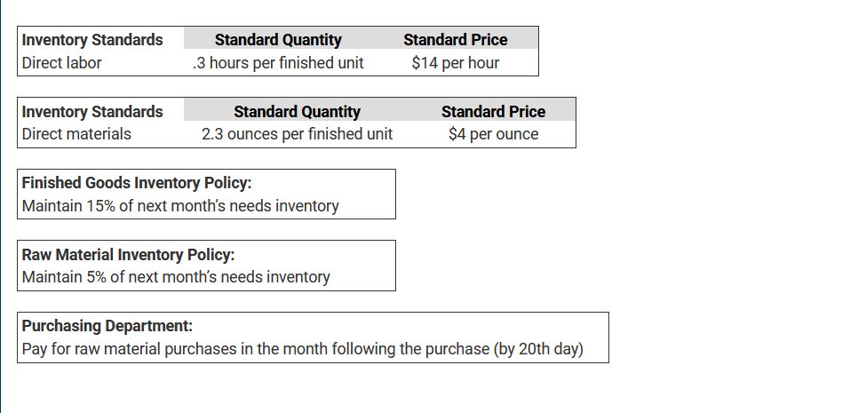 Scroll down to complete all parts of this task. | Chegg.com
