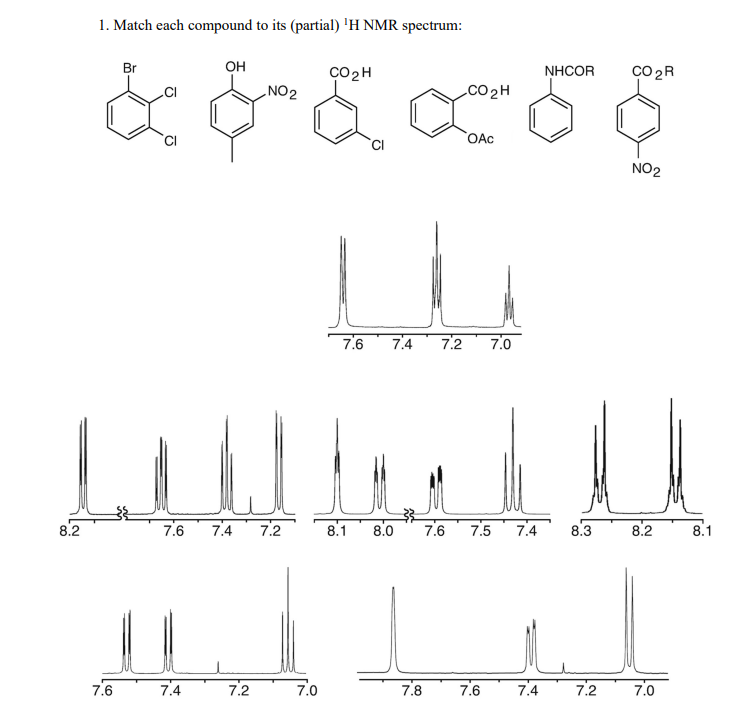 Solved Match each compound to its (partial) ?1H ﻿NMR | Chegg.com