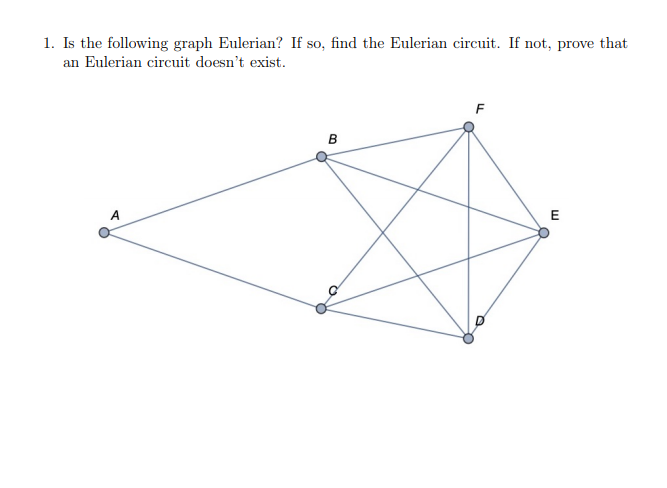 Solved 1. Is the following graph Eulerian? If so, find the | Chegg.com