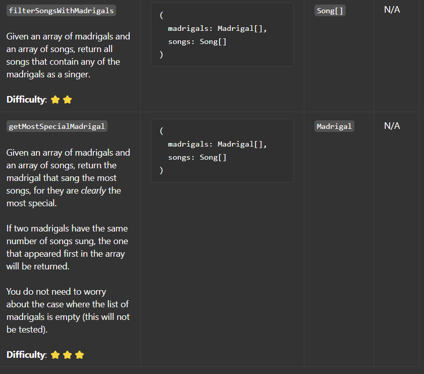 Solved Given an array of madrigals and an array of songs, | Chegg.com