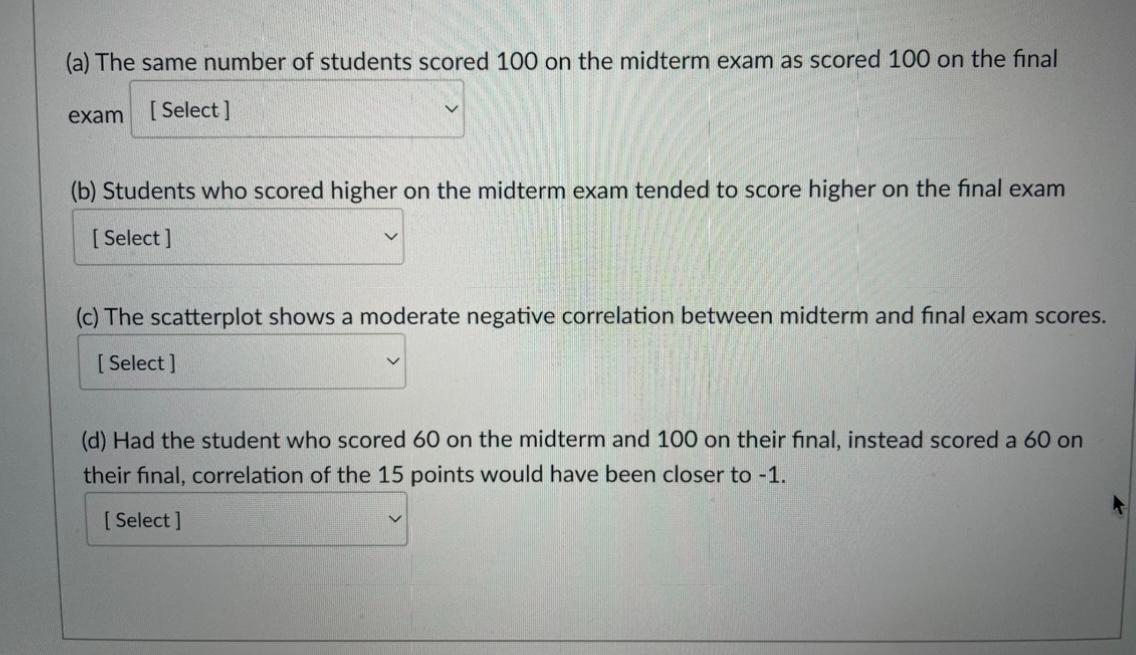 Solved Consider the following scatterplot of Midterm and | Chegg.com