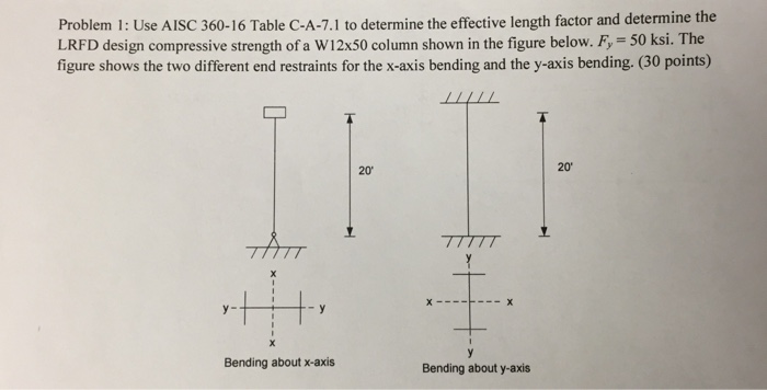 Solved Problem 1: Use AISC 360-16 Table C-A-7.1 to determine | Chegg.com