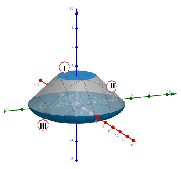 Solved a) The following graph shows the crew module model, | Chegg.com