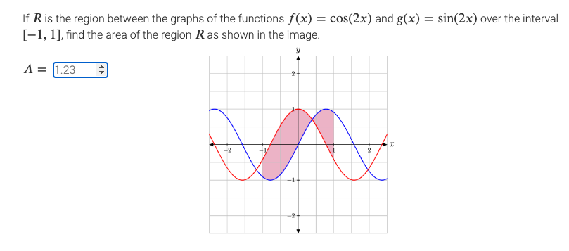 Solved If R is the region between the graphs of the | Chegg.com