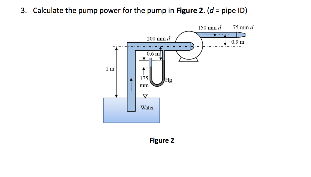 Solved 3. Calculate the pump power for the pump in Figure 2. | Chegg.com