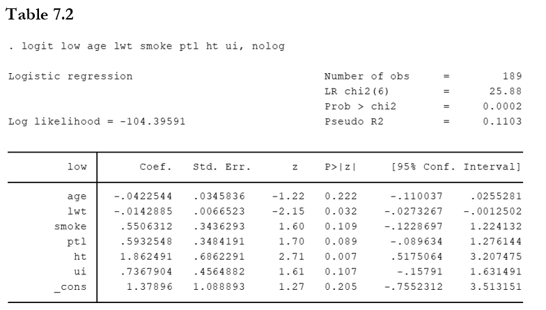 Solved Question 7: Table 7.1 provides information about | Chegg.com