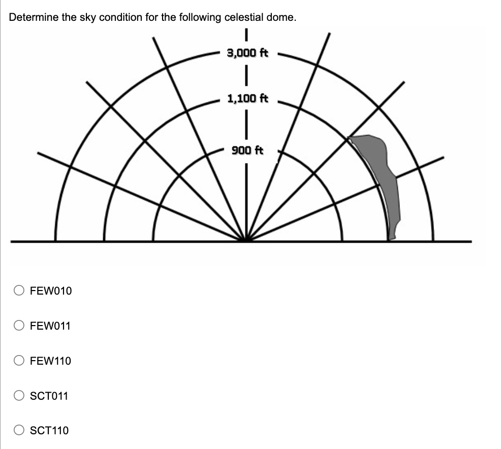 Solved Determine the sky condition for the following | Chegg.com