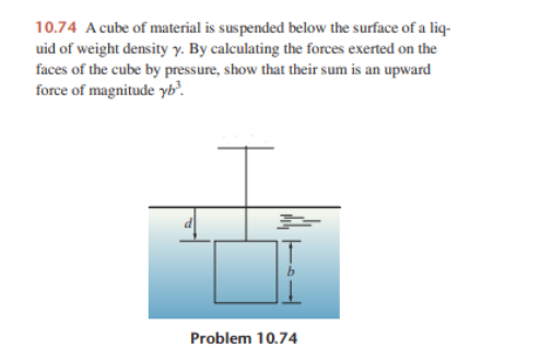 Solved 10.74 ﻿A cube of material is suspended below the | Chegg.com