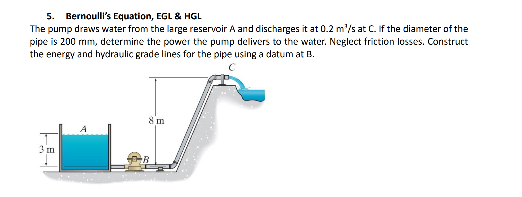Solved 5. Bernoulli's Equation, EGL \& HGL The pump draws | Chegg.com