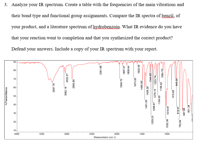 Solved Analyze your IR spectrum. Create a table with the | Chegg.com