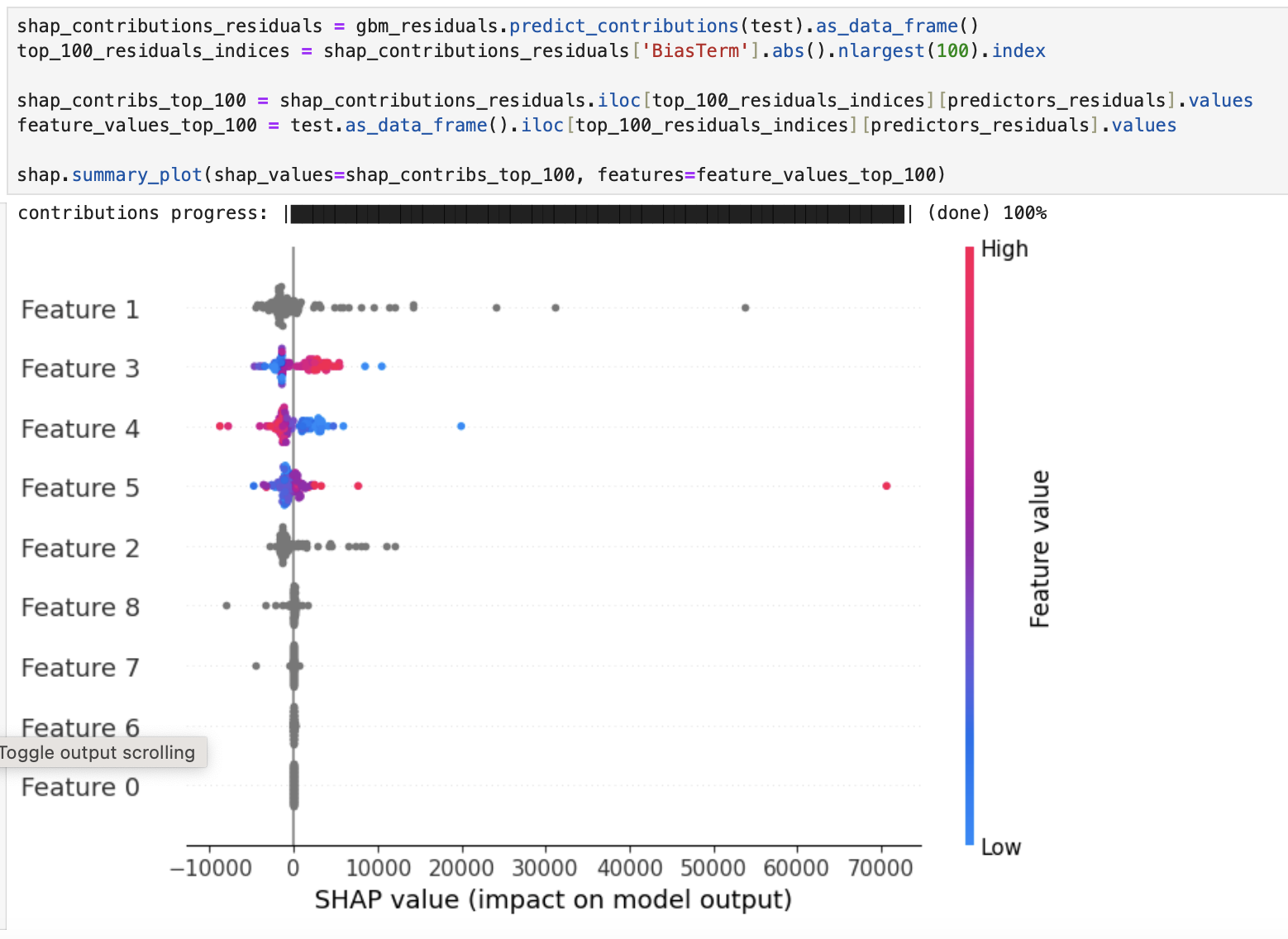 Solved What is the most important feature of the surrogate | Chegg.com