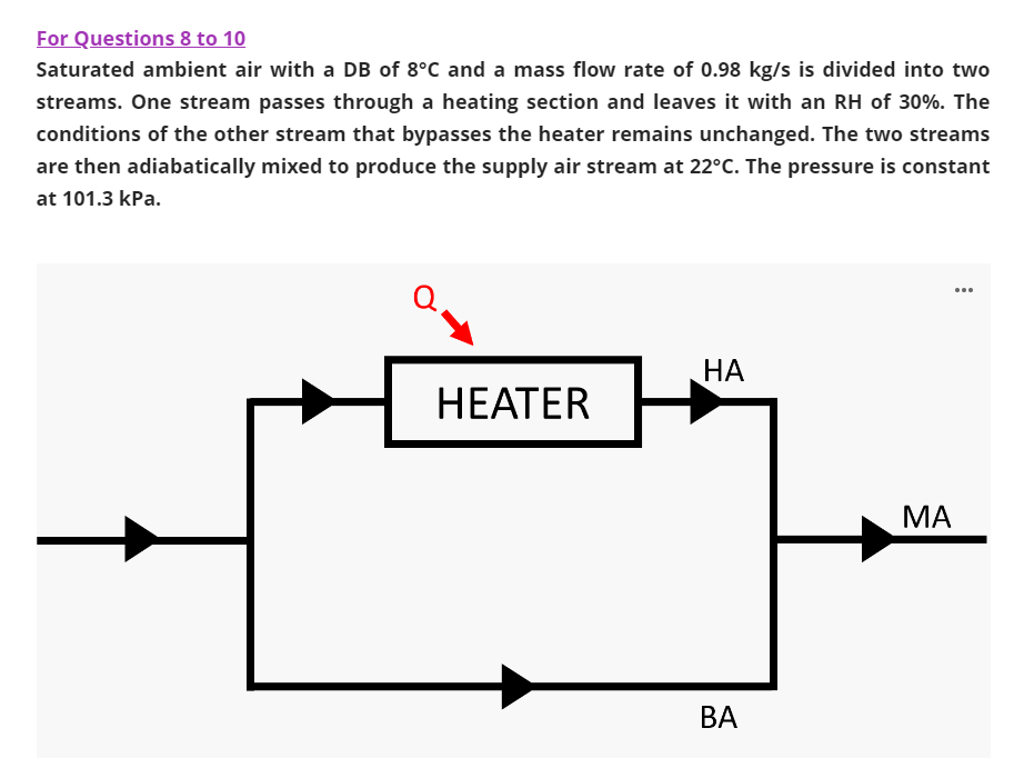 Solved For Questions 8 to 10 Saturated ambient air with a DB | Chegg.com