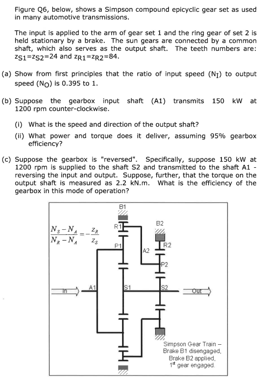 Solved Figure 26, below, shows a Simpson compound epicyclic | Chegg.com