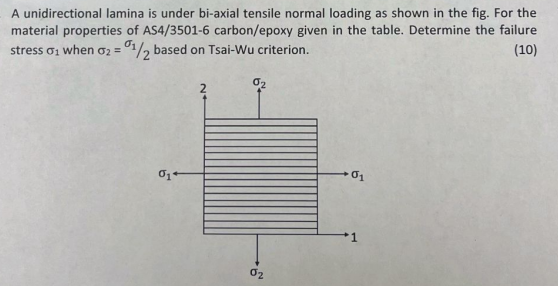Solved A unidirectional lamina is under bi-axial tensile | Chegg.com