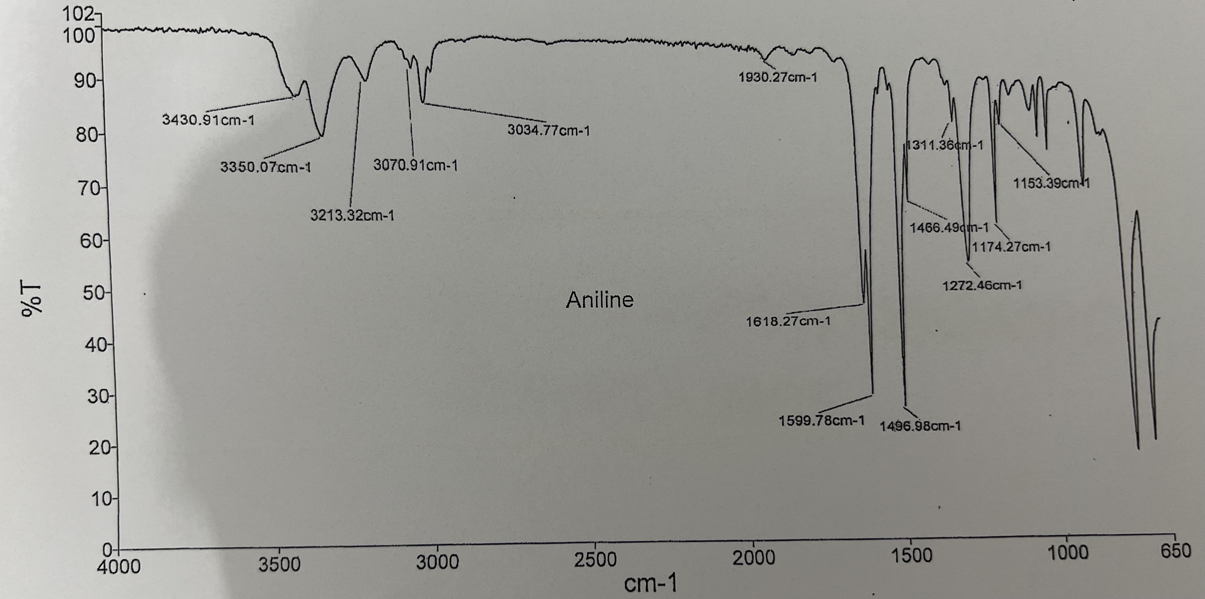 IR SPECTRA OF KNOWN ORGANIC COMPOUNDSCHARACTERISTIC | Chegg.com