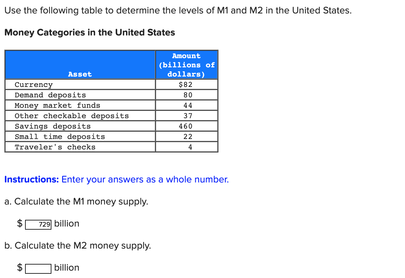 Solved Use the following table to determine the levels of M1 | Chegg.com