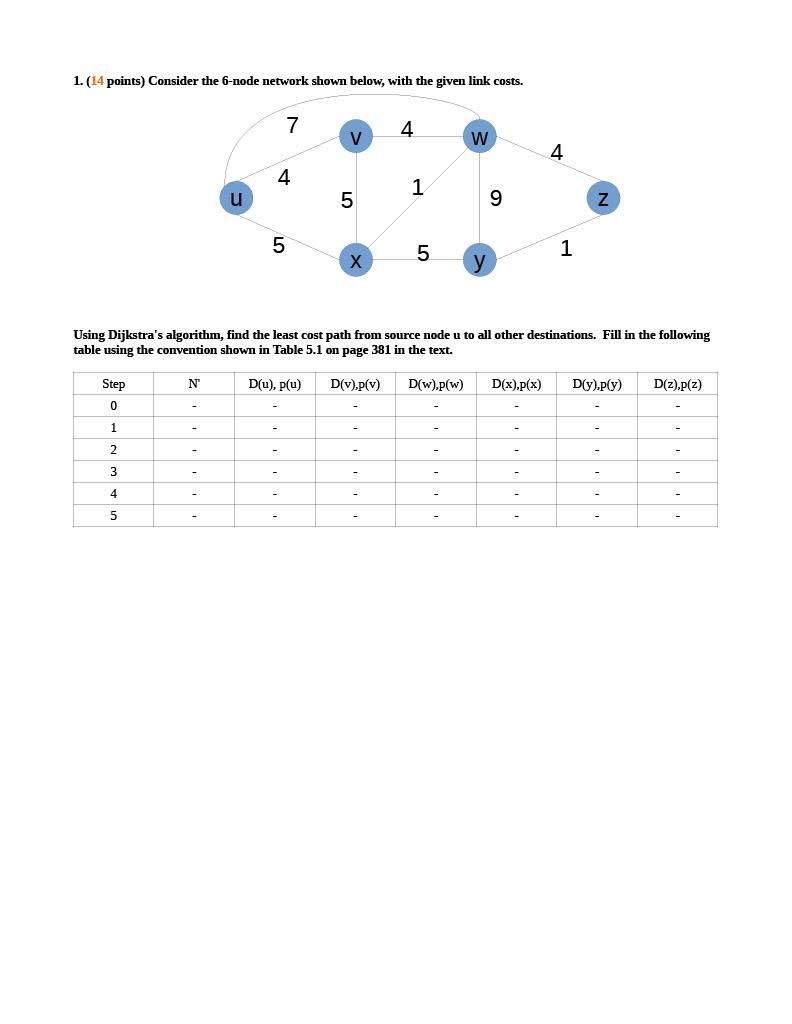 Solved 1. (14 points) Consider the 6-node network shown | Chegg.com