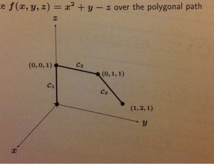 Solved e f(x, y, z) = x2 + y-z over the polygonal path | Chegg.com