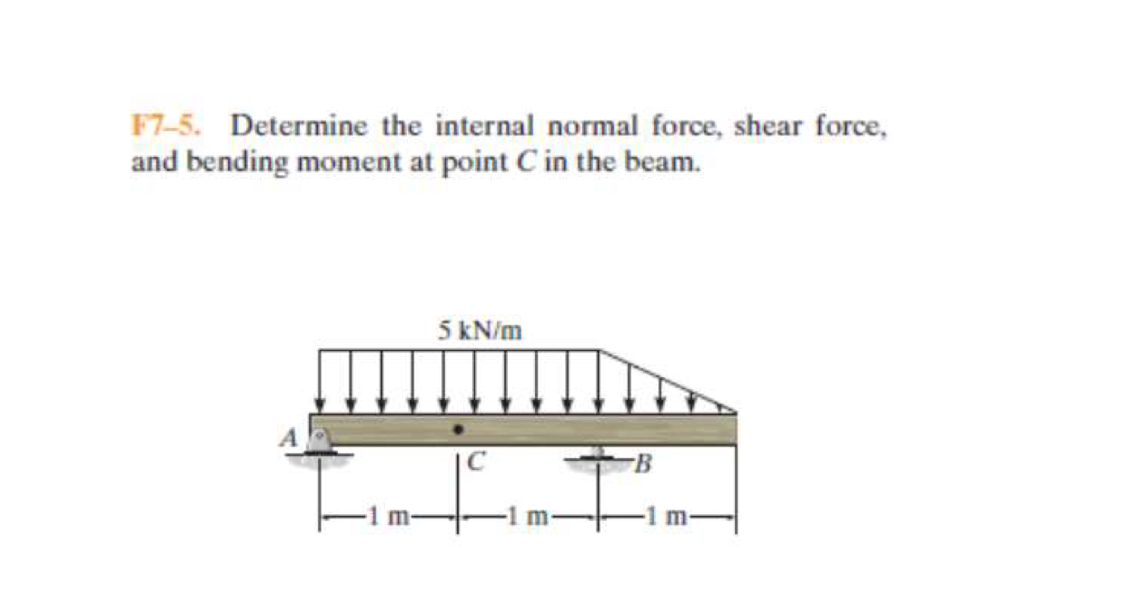 Solved F7-5. Determine the internal normal force, shear | Chegg.com Solved F7-5. Determine the internal normal force, shear | Chegg.com