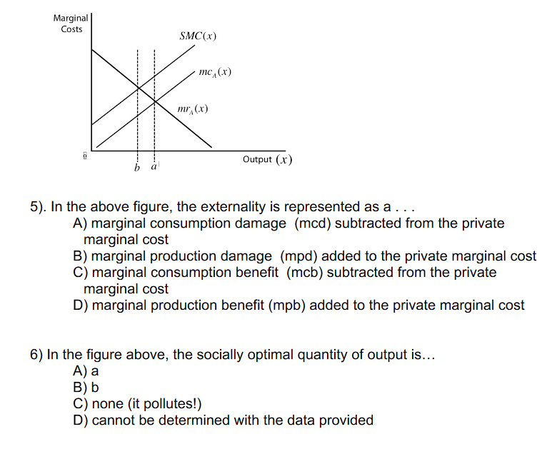 Solved 5). In the above figure, the externality is | Chegg.com