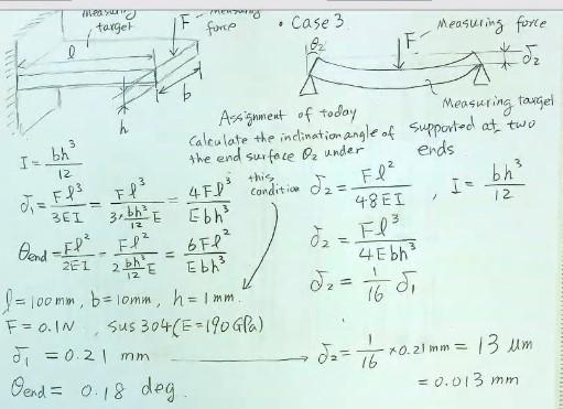 Solved Assignment of today Calculate the inclination angle | Chegg.com