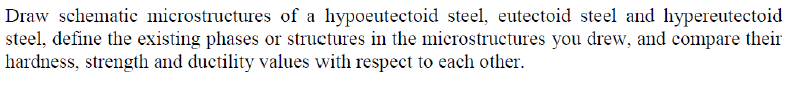 Draw schematic microstructures of a hypoeutectoid | Chegg.com